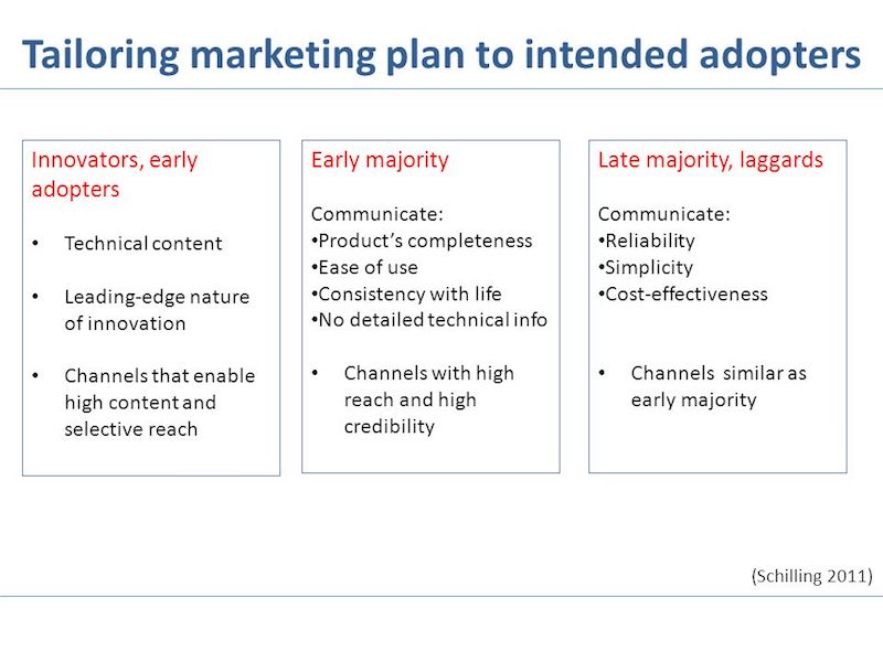 ¿qué Son Los Early Adopters Y Cómo Identificarlos Claves Para Lograrlo